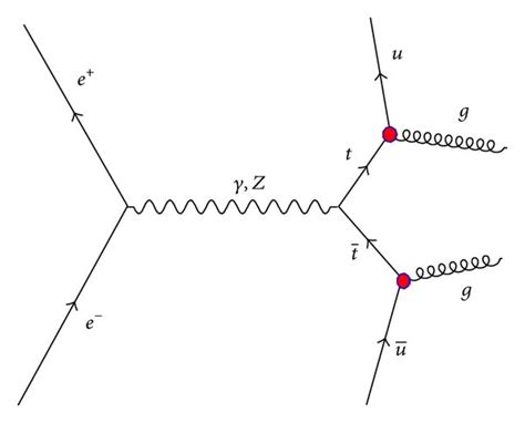 The Representative Feynman Diagram For The Signal Process In The