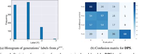 Adding Conditional Control To Diffusion Models With Reinforcement Learning