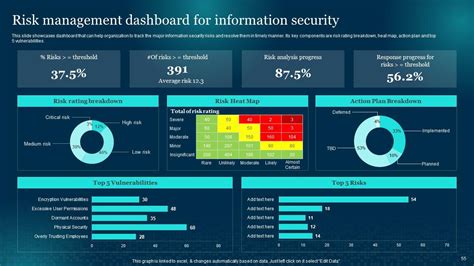 Top 10 Cybersecurity Risk Analysis And Management Plan Powerpoint Presentation Templates In 2025