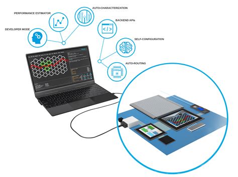 €37m For Fppga Programmable Photonic Chip