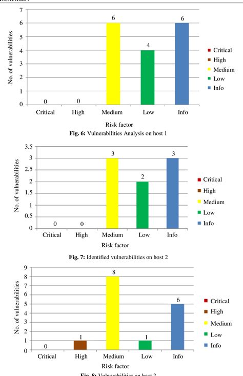 Figure 1 From Survey Of Websites And Web Application Security Threats
