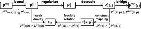 Figure 5 From Taming Serverless Cold Start Of Cloud Model Inference