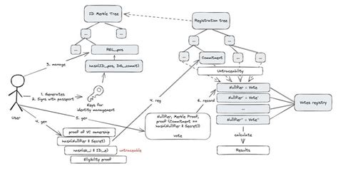 Oleksandr Kurbatov On Linkedin Sorting It All Out How To Build The