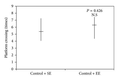 Ee Attenuated Sevoflurane Induced Cognitive Impairment In 6 Day Old