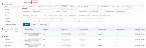View Audit Logs To Analyze Abnormal Database Activities Data Security