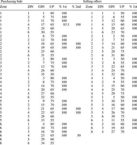 Unconstrained Results For Test Problem 1 Download Table
