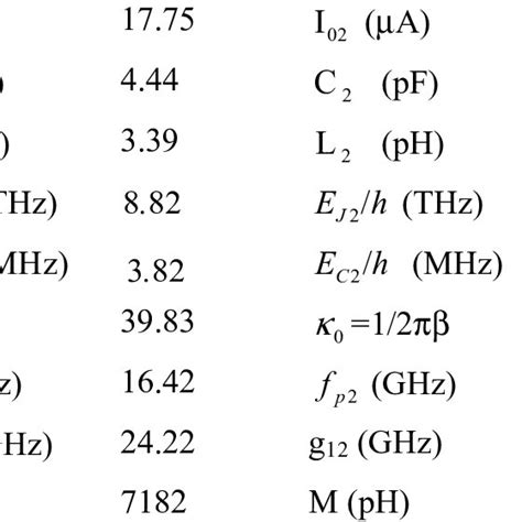 Dc Squid Phase Qubit Parameters Used In The Calculations Download Table