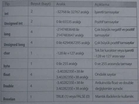 Arduino Programlama Dili Ppt Indir