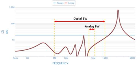 Mengenal Analog Bandwidth And Dampaknya Pada Sistem Komunikasi