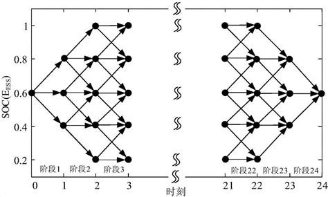 active distribution network energy storage system dynamic planning
