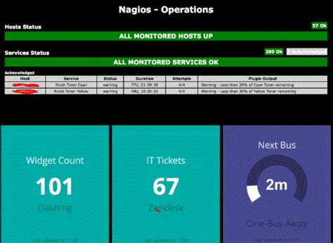 Nagios For Sap Hana Infrastructure Monitoring Par Sap Community