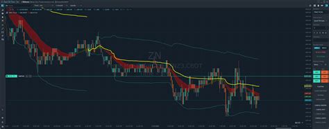 Bond Futures Trading Rfuturestrading
