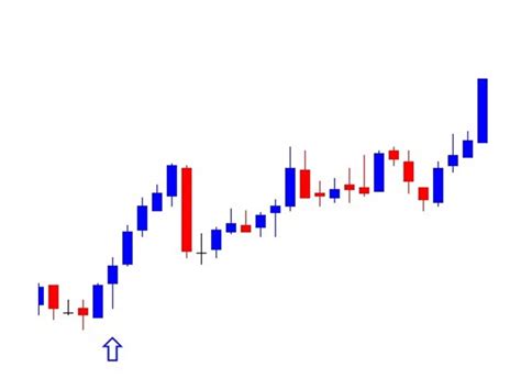 Mean Reversion Breakout Mt5 Buy Trading Indicator For Metatrader 5