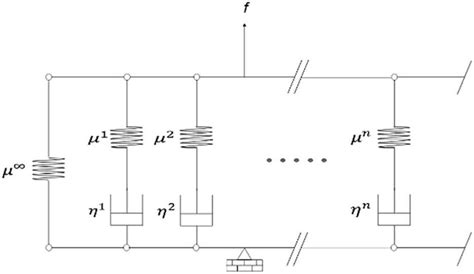 Generalized Maxwell Solid In One Dimensional Deformation Download