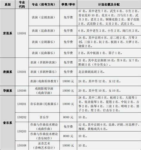 2024年中国戏曲学院各省招生计划及各专业招生人数是多少？4221学习网