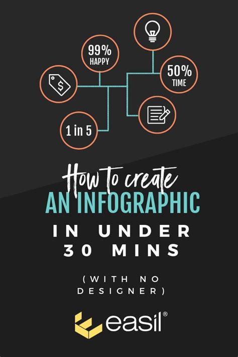 An Info Poster With The Words How To Create An Info Graphic In Under