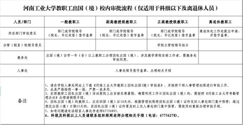 教职工出国（境）校内审批流程（仅适用于科级以下及离退休人员） 河南工业大学人事处