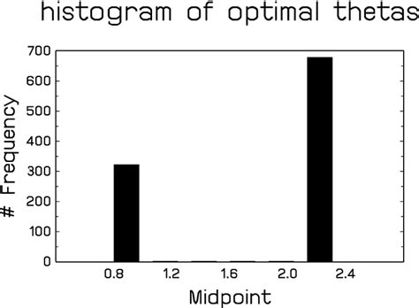 figure 2 from c entre for a pplied m acroeconomic a nalysis the