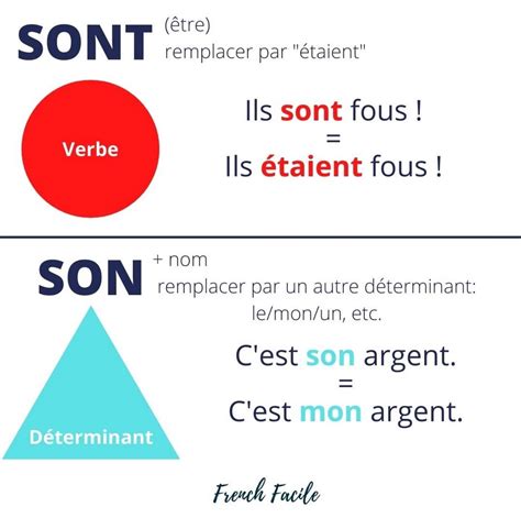 Pré Près Ou Prêt Article Megadico