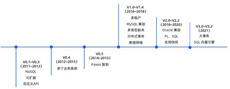 大数据量解决方案大数据量查询解决方案 Csdn博客