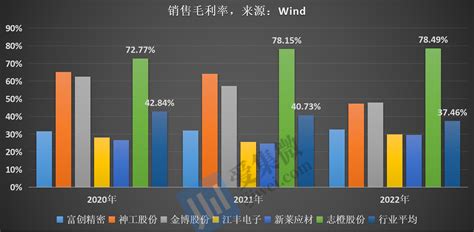 【ipo价值观】ipo前夕多家机构突击入股，志橙股份还债能力显著提高