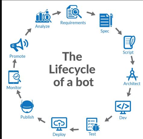 【聊天机器人】使用microsoft Bot框架开发聊天机器人