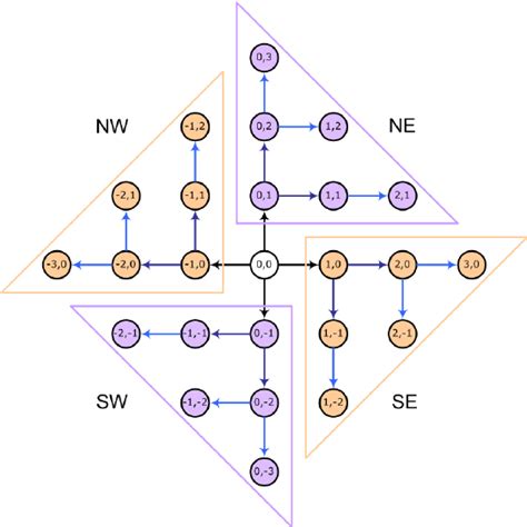 One To All Broadcast Pattern Download Scientific Diagram