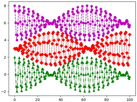 numpy and matplotlib เบื้องต้น บทที่ ๕ การวาดกราฟเบื้องต้น บล็อกของ