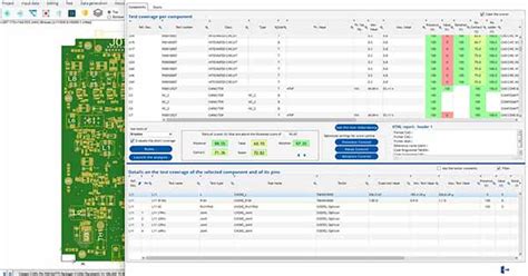 Test Coverage Analysis