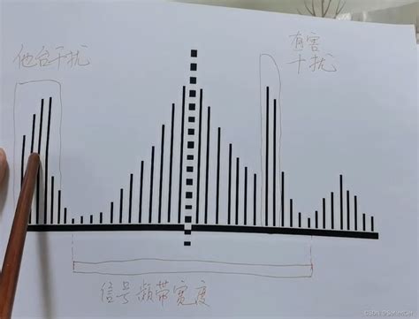 业余电台 滤波器的用法 Csdn博客