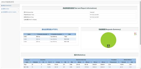 Jmeter自动生成测试报告及html报告汉化jmeter把html文件怎么转化中文 Csdn博客