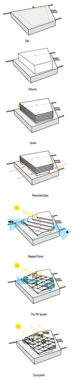 100 Ideias De Arquitetura Diagrama De Conceito Arquitetura Diagramas De Arquitetura