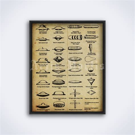 Ufo Identification Chart 1967 Flying Saucers Ufology Print Poster