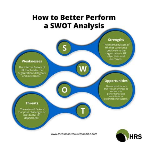 How To Use Swot Analysis For Hr The Human Resource Solution Posted On