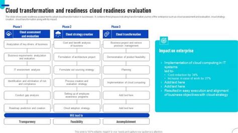 Cloud Readiness Powerpoint Templates Slides And Graphics