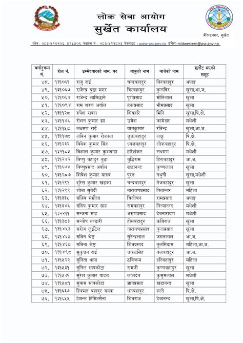 Sk Technical Institute Computer Operator Result Of Kathmandu 2075