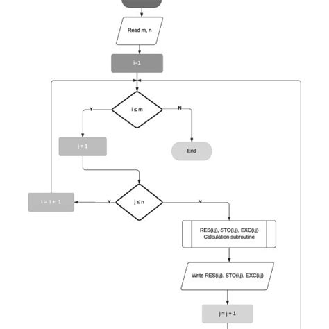 The Consumption Smoothing Algorithm Download Scientific Diagram