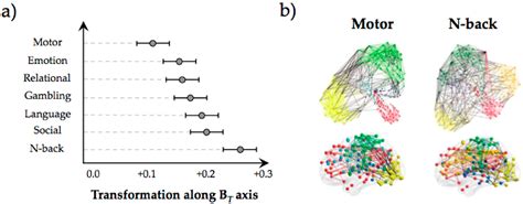 Figure 4 From Principles Of Dynamic Network Reconfiguration Across
