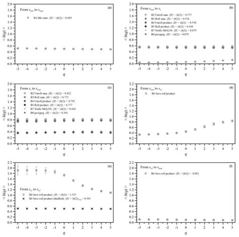 Fractal Fract Special Issue Modern Methods For Fractal And
