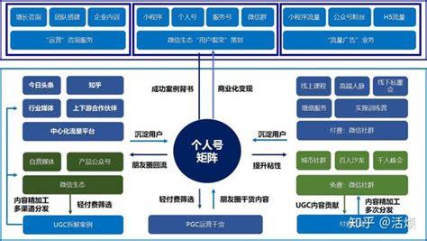 三十份超超超实用的营销模型图！（建议收藏） 知乎
