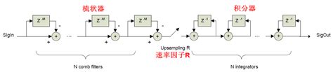 Cic Ip Fpga