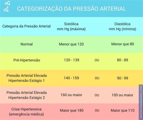Arquivos Tabela Da Pressão Arterial ⋆ De Frente Para O Mar