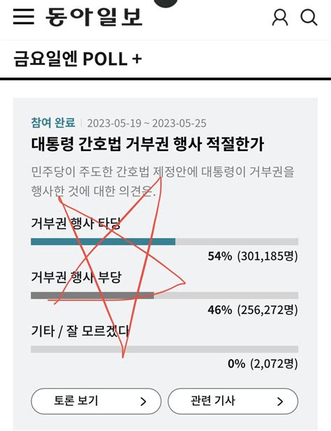 제제 on Twitter 역전되었요 조금만더