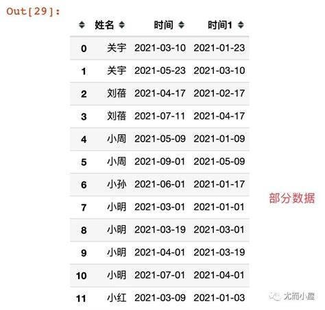 【python】电商用户复购数据实战：图解pandas的移动函数shift Csdn博客