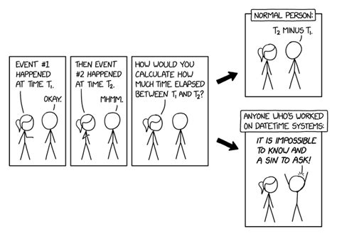 Date conversions XKCD Café Talk TW