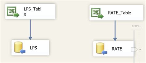 Figure 8 From Extract Transform Load Process In Banking Reporting