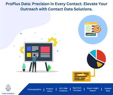 Proplus Data On Linkedin Datasolutions Proplusdata Businessintelligence
