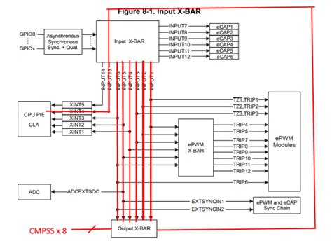 Tms320f28379d Raising One Interrupt With Multiple Gpios C2000