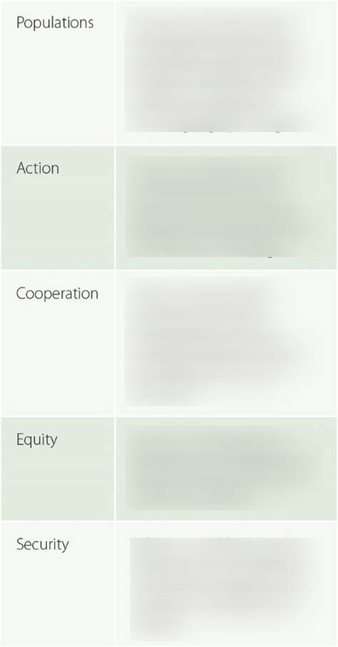 Chapter 1 Global Health Transitions Diagram Quizlet