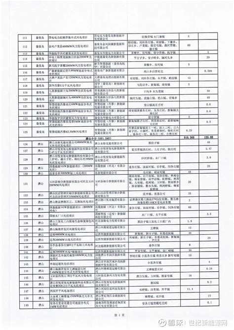 河北31gw、291个风光储备项目公示 涉国家电投、华能、河北交投等 近日，河北省发展和改革委员会发布《关于 2024 年第一批风电光伏项目纳